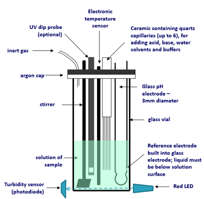 Sirius T3｜フィジオマキナ株式会社