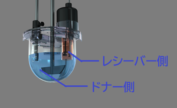 [製品関連資料【MacroFLUX / BioFLUX】]pHシフトを含む吸収性評価の試験｜フィジオマキナ株式会社